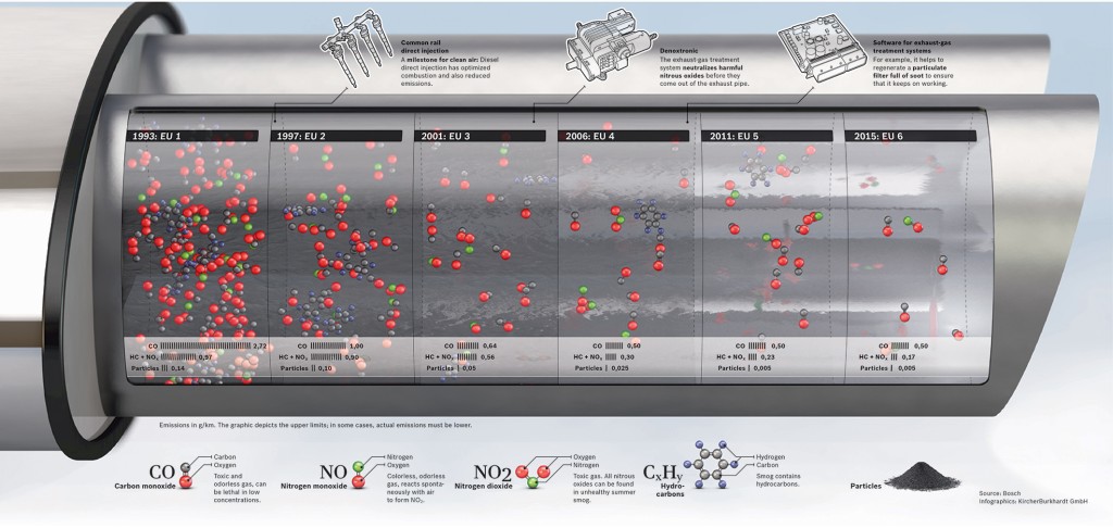 Electrification and internet in the car – Automotive Technology